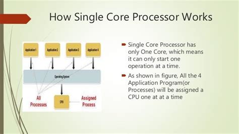 Single Andmulti Core Processor