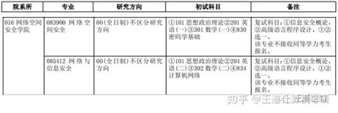 考情分析2023年西安邮电大学计算机考研考情分析 知乎