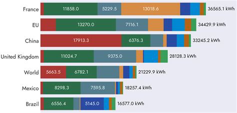 Animated Stacked Bar Chart With Python And Matplotlib Constantines Notes