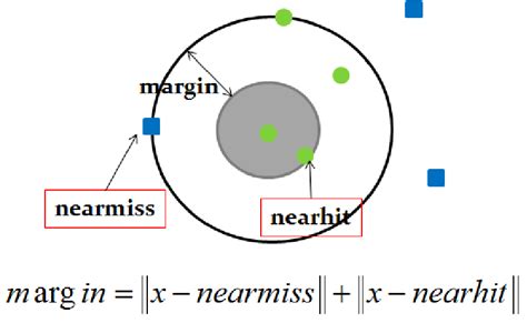 Large Margin Nearest Neighbors Download Scientific Diagram