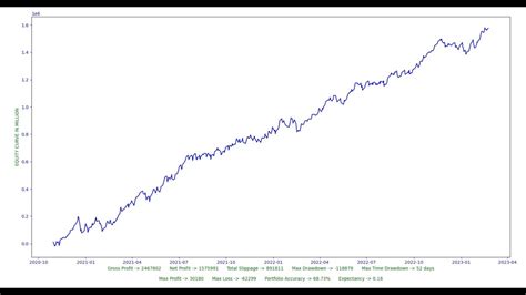 Option Selling Strategy With Complete Backtest Report Youtube