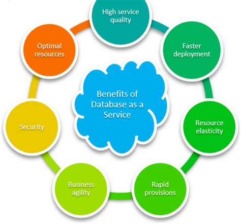 Database Management Services In Pune Id 2854581857048