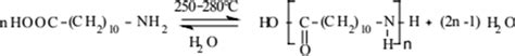 Polycondensation Reaction Used To Prepare The Bio Based Polyamide 11