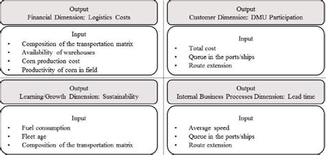 Measuring Efficiency Model Download Scientific Diagram