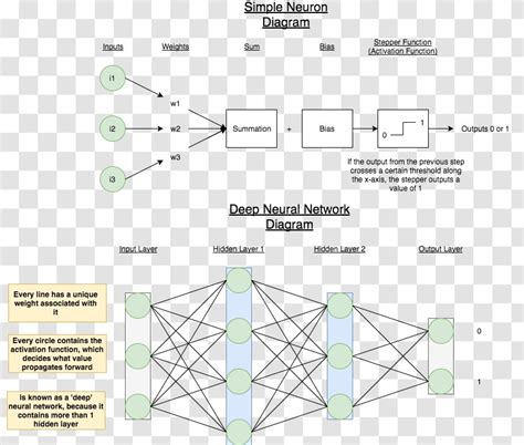 Artificial Neural Network Deep Learning Activation Function Machine