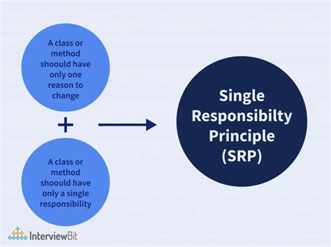 Why Kubernetes Uses Pods Instead Of Managing Containers Directly By Anas Zenagui Medium