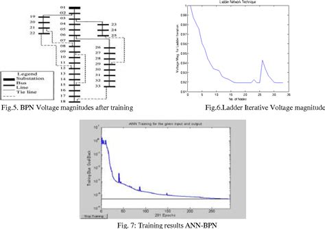 Power Flow Analysis And Control At Indiana Brownless Blog