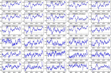 Hfrxrva Relative Value Arbitrage Strategy Dynamic Correlations