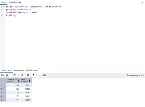 Sql Dataanalytics Businessintelligence Learningbydoing Datadriven Faraz Mahdi Mba