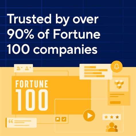 Smartsheet On Linkedin Smartsheet Customer Stories