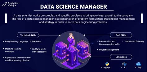 f2 mis other to hands on data science manager analytics vidhya
