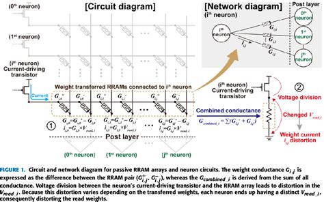 Table 1 From A Quantized Weight Splitting Method Of Rram Arrays For Neuromorphic Applications