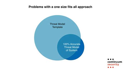 Scalable Threat Modelling With Risk Patterns Pdf Internet Computing