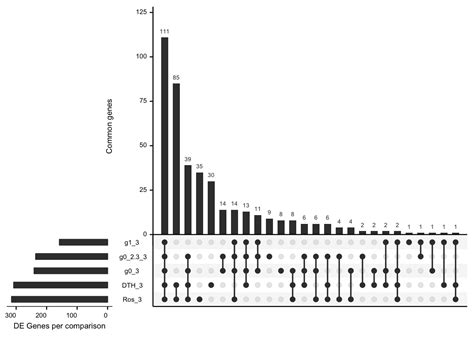 Molecular Analysis Of Acute Rejection In Formalin Fixed Paraffin