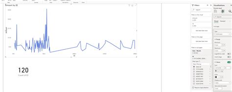 Solved Showing All Data In Line Chart Without Scroll Bar Microsoft