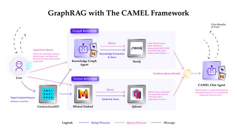 awesome rag 2024 rag md at master · awesome rag awesome rag · github