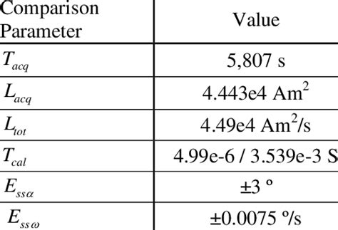 The Combined Algorithms Results Download Table
