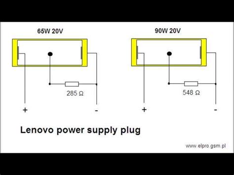 Ultimate Guide To Lenovo Power Connector Pinout