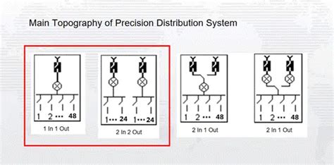 Precision Distribution Monitoring Solution For Idc Acrel Electric Co
