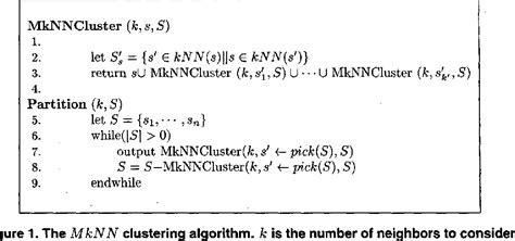 figure 1 from a subquadratic algorithm for cluster and outlier