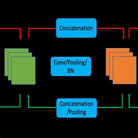 signal data augmentation with the acgan download scientific diagram