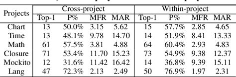 Figure 1 From Fault Localization With Code Coverage Representation