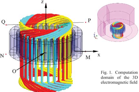 Figure 1 From Analysis Of The Evolution Of Stator Short Circuit And