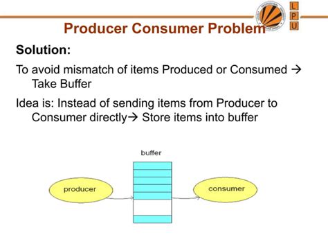 Os Process Synchronization Unit3 Synchronization Ppt Free Download