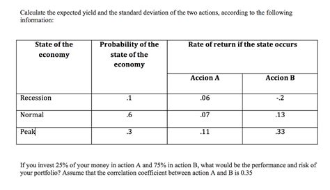 Solved Calculate The Expected Yield And The Standard Chegg Com