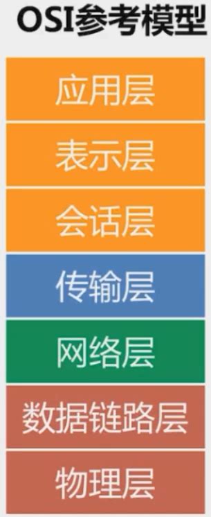 计算机网络期中测验计算机网络期中考试 Csdn博客