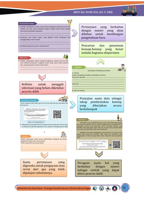 Modul Pembelajaran Kimia Berbasis Contextual Teaching Learning Copy Copy Maulida Akmala