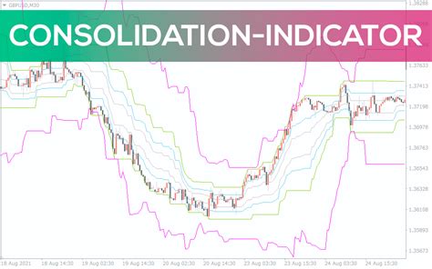 Consolidation Indicator Mt4 Aierior