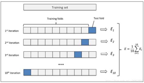 【七】机器学习之路——训练集、测试集及如何划分机器学习训练集与测试集划分比例 Csdn博客
