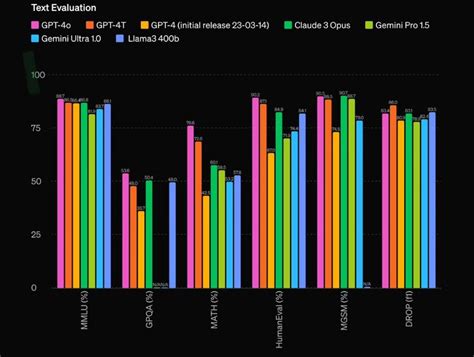 Eduardo Ordax On Linkedin Ai Genai