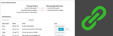 22 Best Free Wordpress Related Post Plugins Digitaltemplatemarket