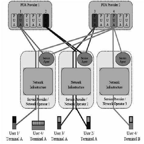 general uci use case download scientific diagram