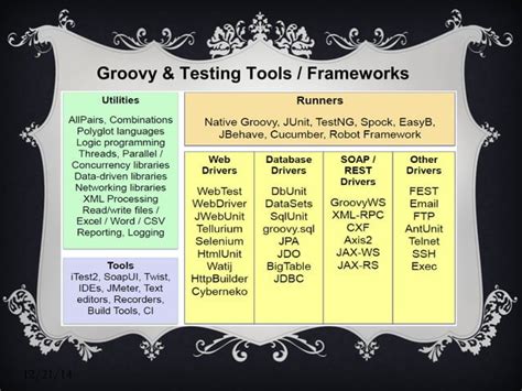 Groovyscriptingformanualandautomationtestingusingrobotframework 141221014703 Conversion Gate01 Ppt