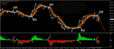 Super Arrow MT4 Indicator FxProStore