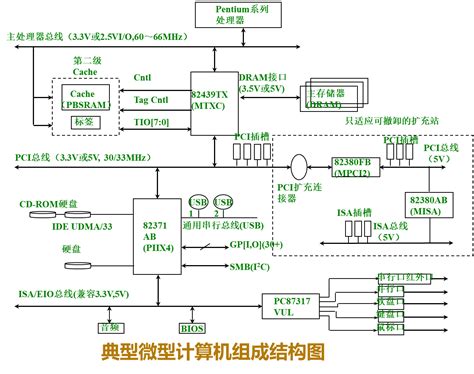 微机原理 第1章 微型计算机概述 Csdn博客