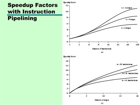 12 Processor Structure And Function Ppt