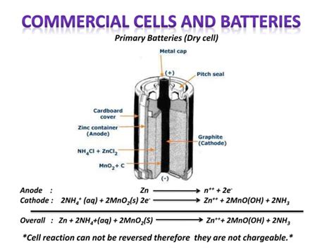 Electro Chemistry Ppt Rajesh Trivedi Ppt