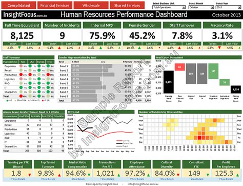 Hr Kpi Template Excel Hr Kpi Is Essential Topic For Any Business