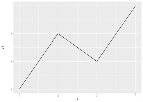 R Fix Axis Label Length In Ggplot Stack Overflow