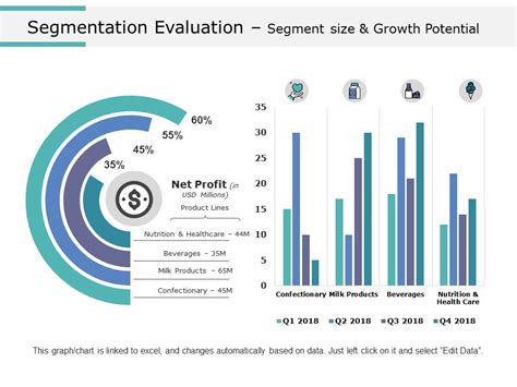 Segmentation Evaluation Segment Size And Growth Potential Ppt Powerpoint Pr