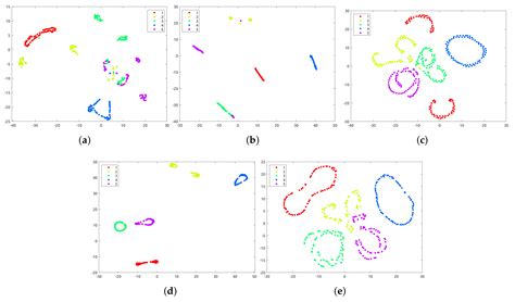 Multi View Graph Clustering By Adaptive Manifold Learning