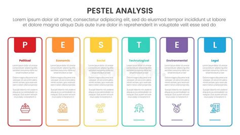 Pestel Business Analysis Tool Framework Infographic With Outline Box