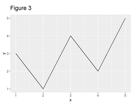R Modify Major Minor Grid Lines Of Ggplot Plot Example Control Axes