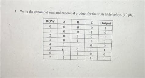 Solved 1 Write The Canonical Sum And Canonical Product For