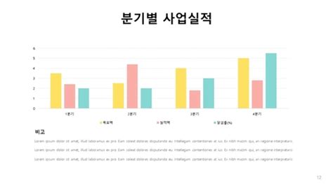 2023년 요식업 신년도 사업계획서젤라또 전문점