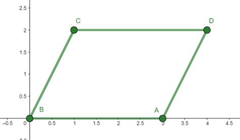 A2 Proofs In Analytic Geometry — Geometry